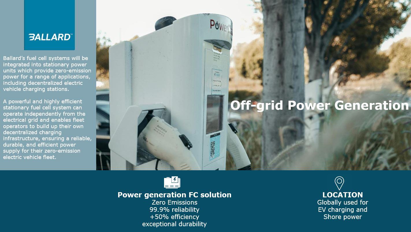 MEDIAKIT: EV charging